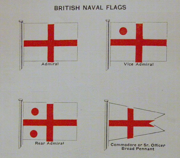 Grand Fleet Command Seniority at Jutland